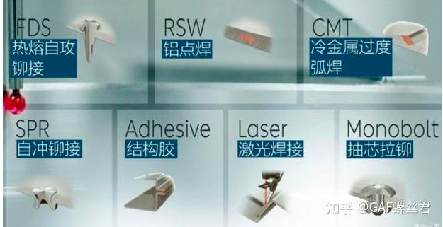 蔚来ET7与ES8车身结构及连接对比 - 知乎