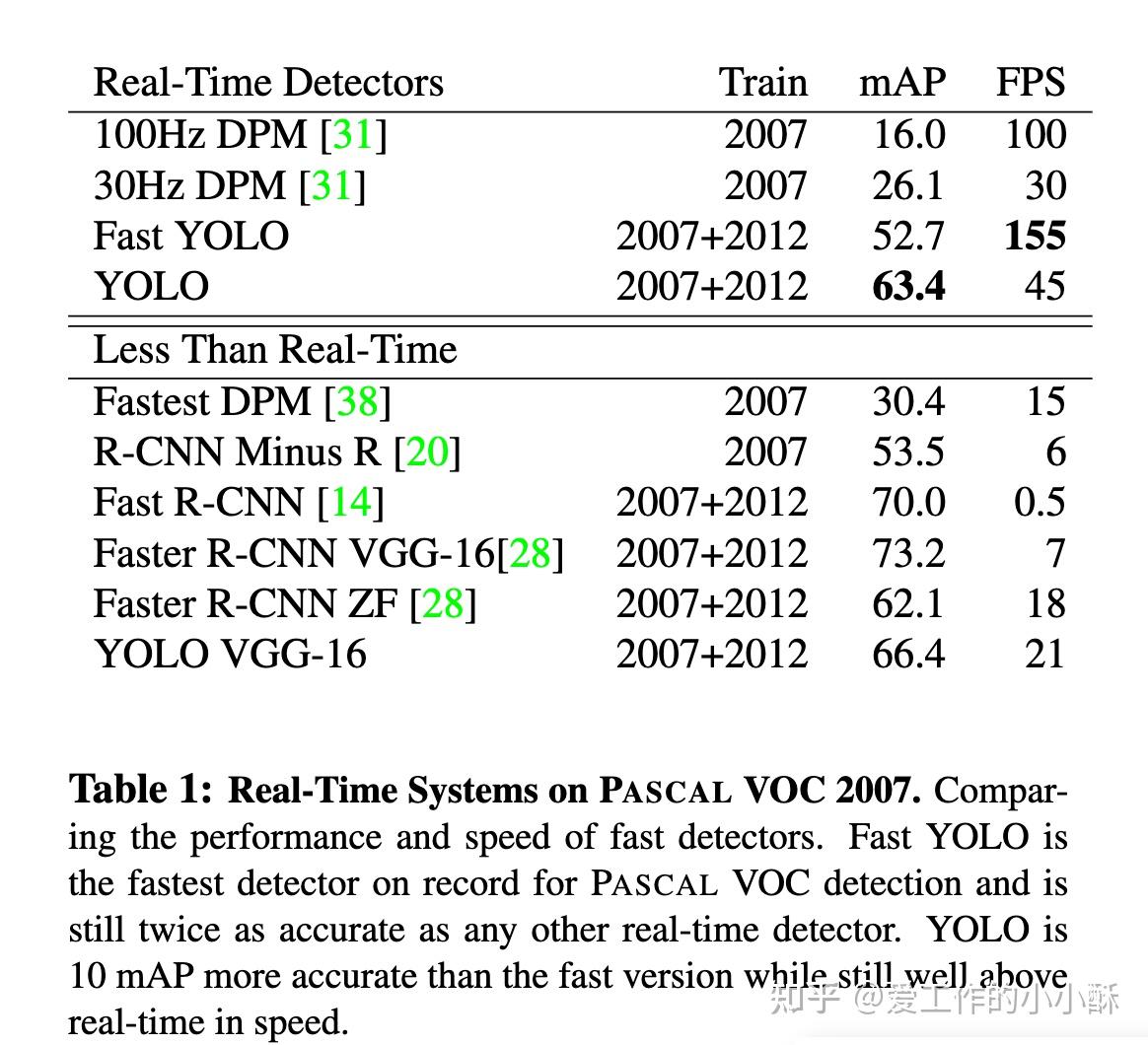 YOLO系列总结 - 知乎