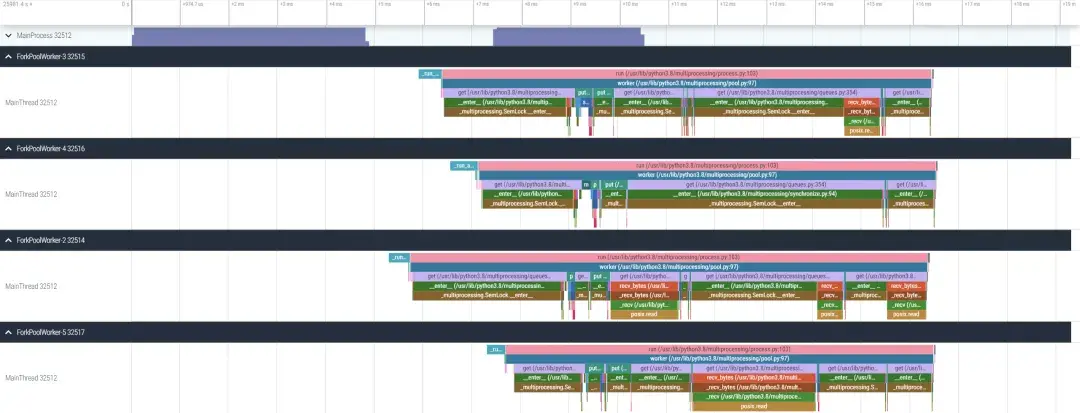 好学编程：VizTracer，一款轻量级 Python 代码可视化分析和调试利器！ - 知乎