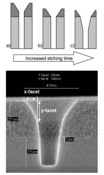 Dry Etch (2) - 知乎