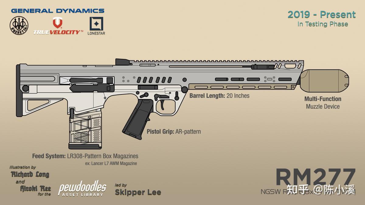 RM277 NGSW-R无托步枪：重塑无托步枪的巅峰之作 - 知乎