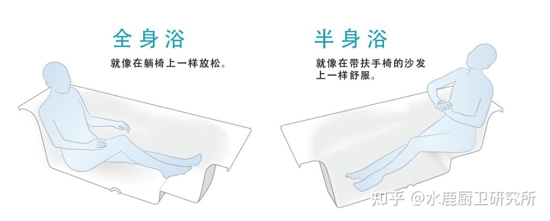 为什么日式整体卫浴如此受欢迎，托客乐思（TOCLAS）整体浴室告诉你~ - 知乎