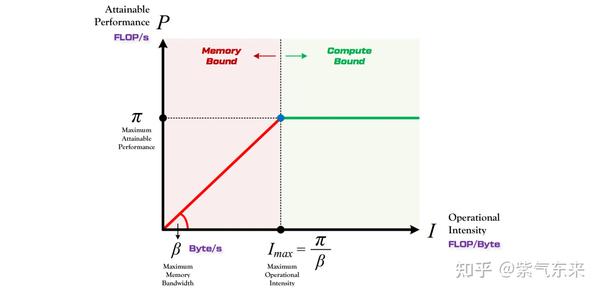 LLM（十七）：从 FlashAttention 到 PagedAttention, 如何进一步优化 Attention 性能 - 知乎