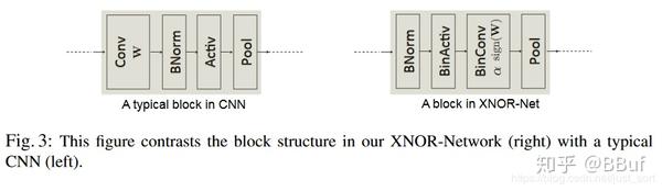 低比特量化之XNOR-Net - 知乎