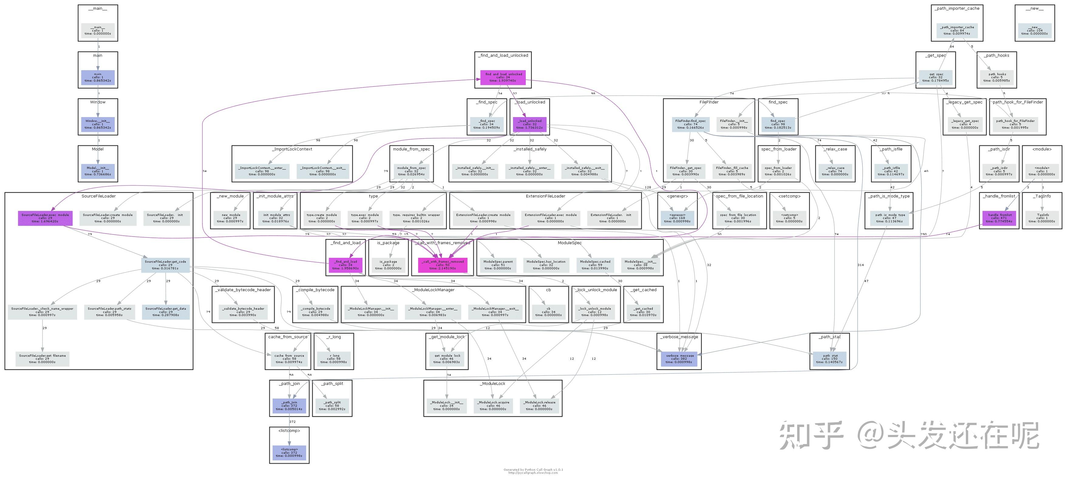 Python 流程图 — 一键转化代码为流程图 - 知乎