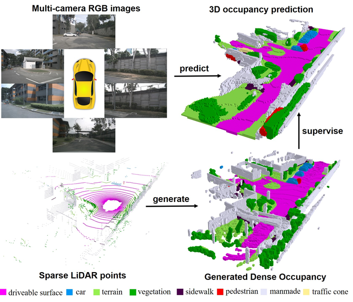 【论文阅读】SurroundOcc：面向自动驾驶的多相机3D占用预测 - 知乎