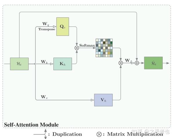 Self-Attention ConvLSTM for Spatiotemporal Prediction - 知乎