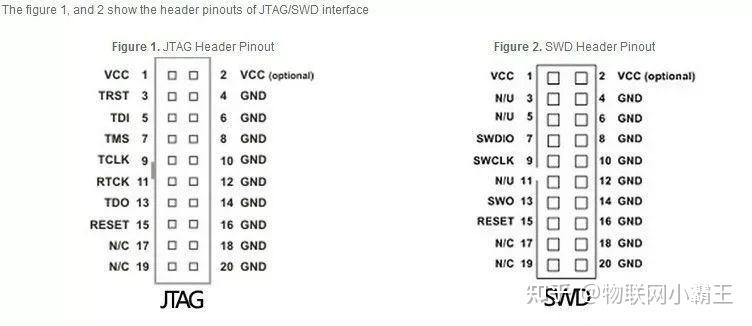 单片机三种烧录方式ICP、IAP和ISP详解 - 知乎