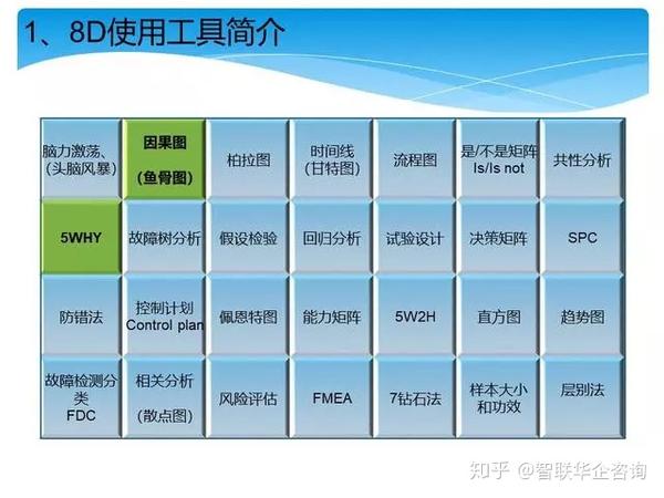 8D原因分析：5Why+鱼骨图 - 知乎