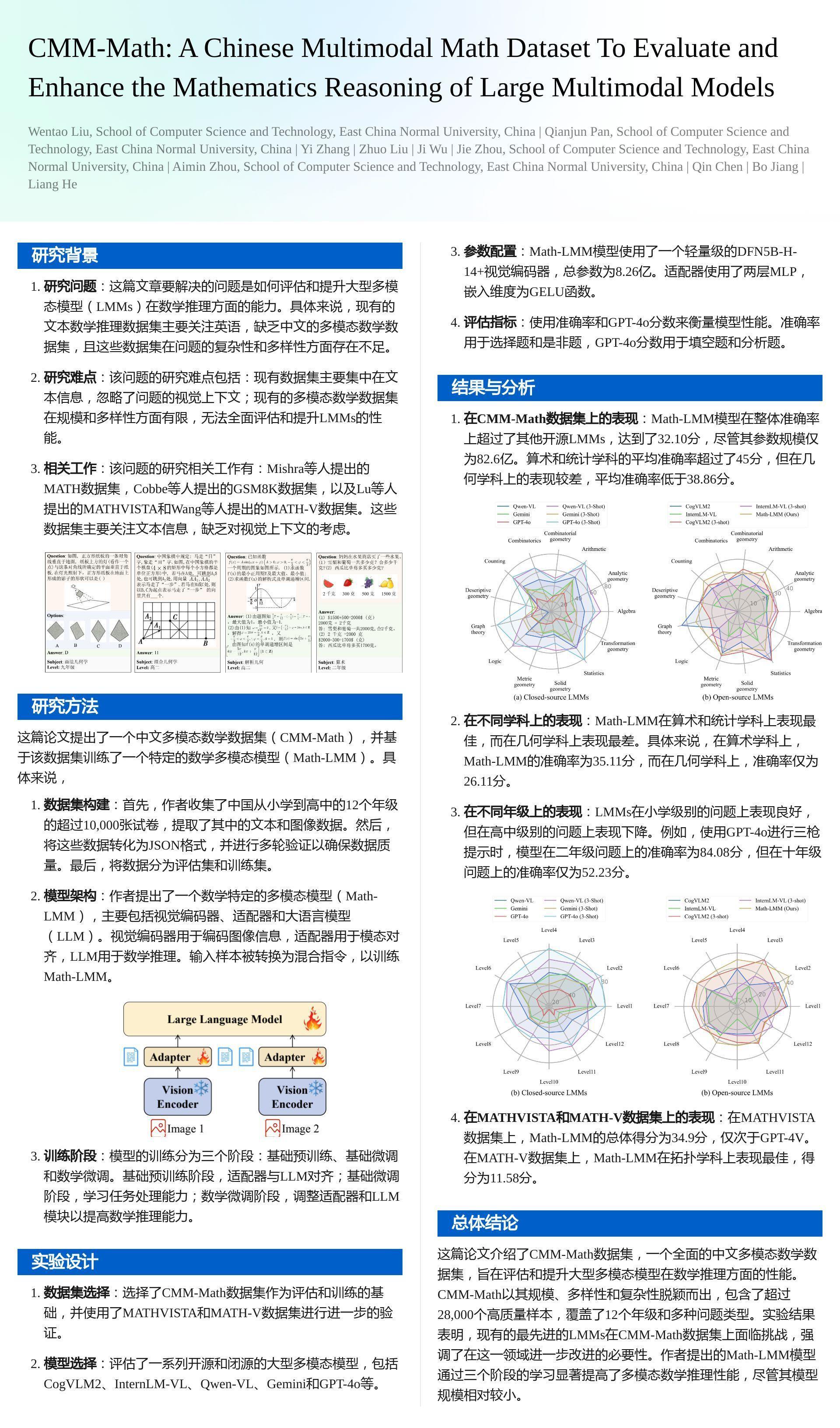 CMM-Math：中文多模态数学评估数据集 - 知乎