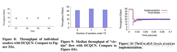 Congestion Control for Large-Scale RDMA (DCQCN) - 知乎