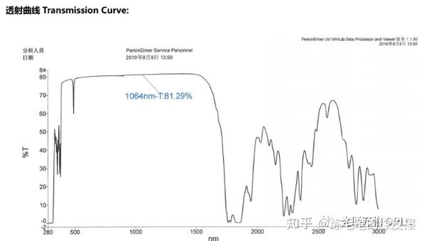 光电微课堂|高功率旋光晶体TGG 与 TSAG - 知乎