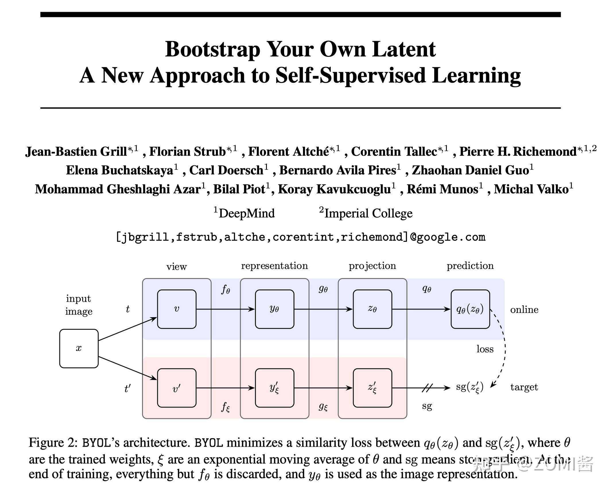 MoCo V3：视觉自监督迎来Transformer - 知乎