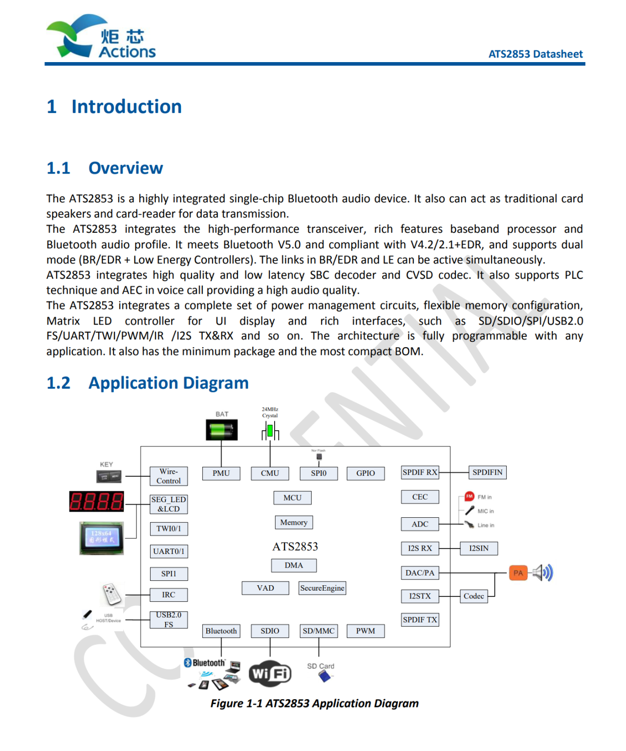 2023年度汇总丨炬芯科技主控方案，涵盖耳机、麦克风、音箱、智能手表等各类产品 - 知乎