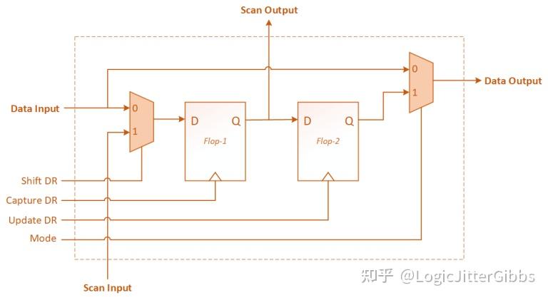 什么是 JTAG？有哪些用途？ - 知乎