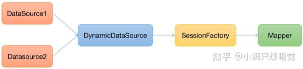 万字详谈SpringBoot多数据源以及事务处理 - 知乎