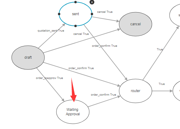 python odoo框架之新增 “待审核”订单状态 - 知乎