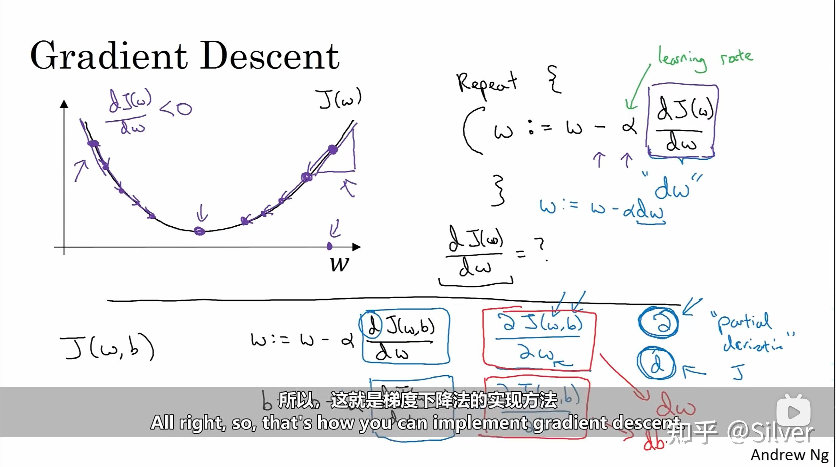 Deep learning - Neural Network & Deep learning .03 - 知乎