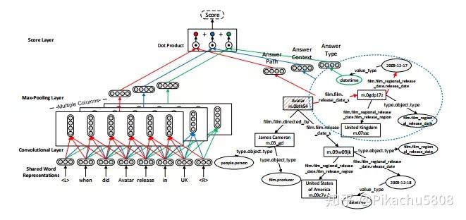 卷积神经网络(CNN)学习资料推荐？ - 知乎
