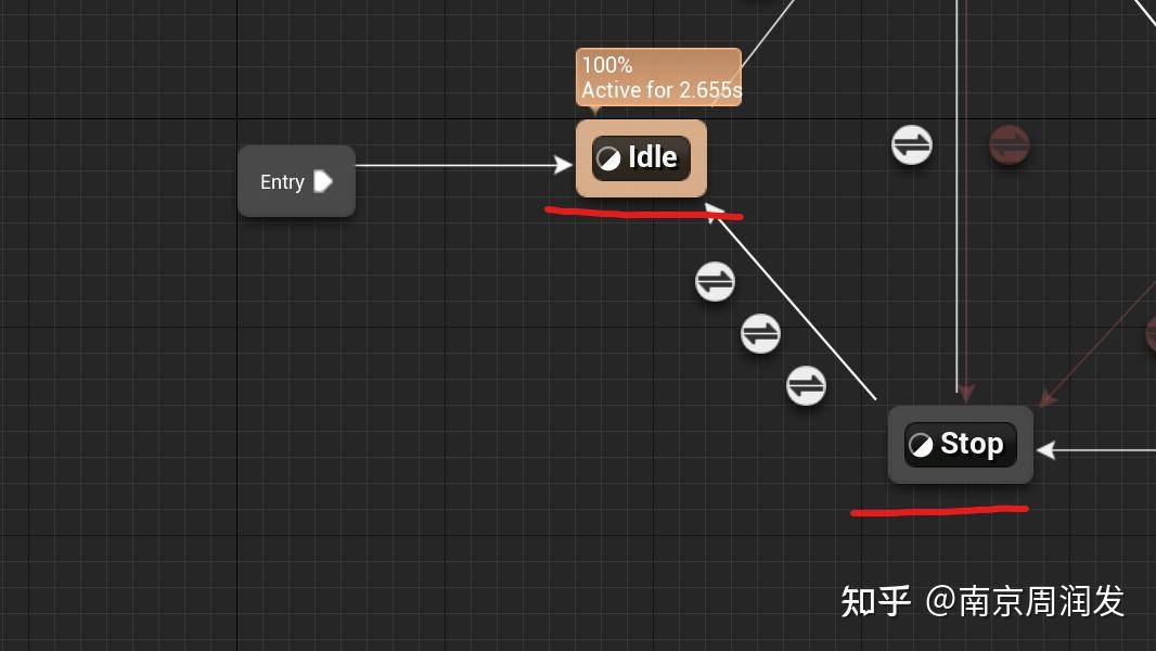UE5 Lyra动画解析-原地转身 - 知乎