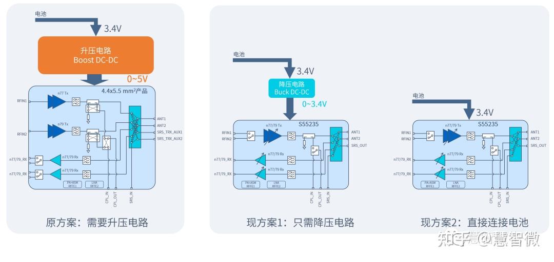 尺寸缩小40%：国产工规级5G n77/n79 L-PAMiF领先量产 - 知乎