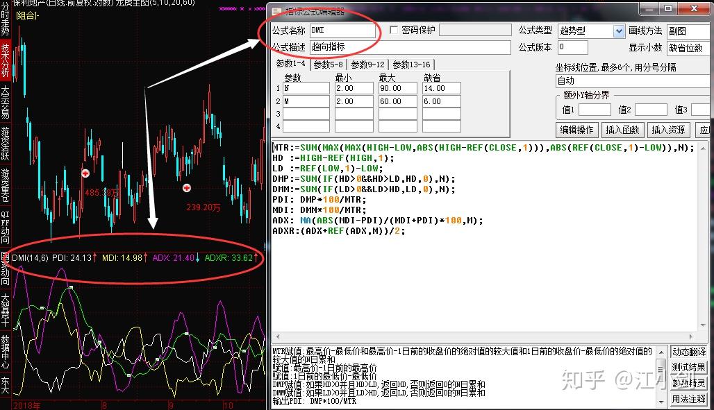 DMI指标详解，解密它的致命缺陷 - 知乎