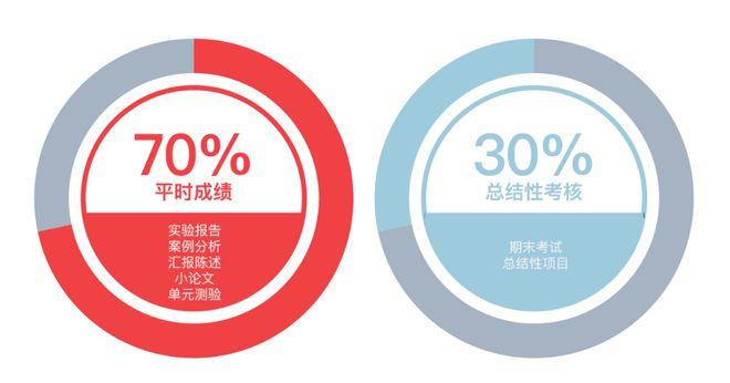 高考上不了本科怎么办？OSSD免雅思托福SAT，助你上名校！ - 知乎