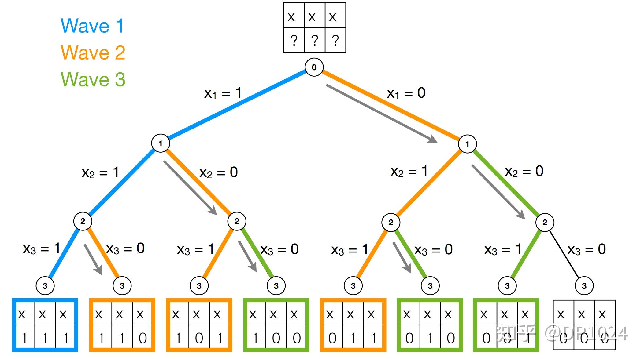 背包问题与Branch and Bound 方法 - 知乎