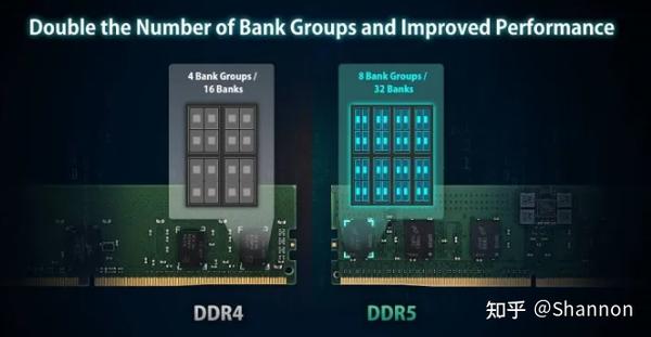 DDR5介绍 - 知乎