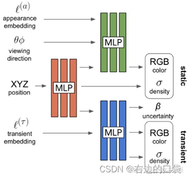 Nerf论文前后介绍以及今后方向（2020年各个方向工作论文分析） NEURAL VOLUME RENDERING:NERF AND ...