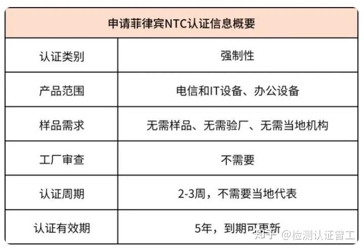 菲律宾NTC认证申请（无线蓝牙产品） - 知乎