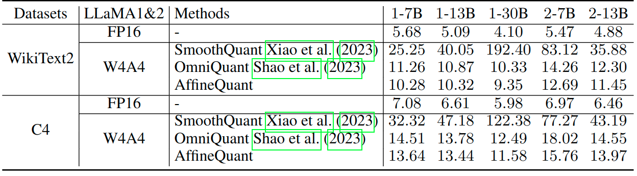 大模型轻量化 (七)：AffineQuant：LLM 的仿射变换量化 - 知乎