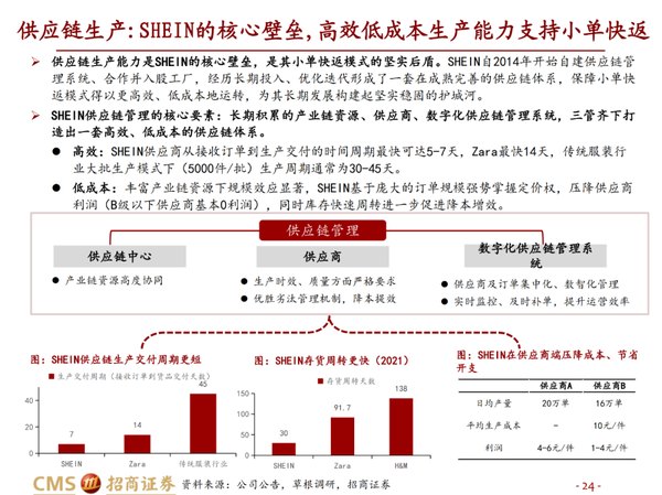 44页PPT解读快时尚跨境龙头SHEIN的强大供应链 - 知乎