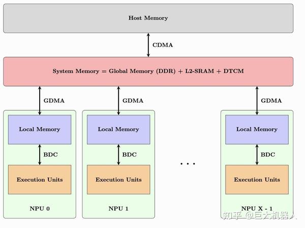 AI框架源码走读：tpu-mlir（一） - 知乎