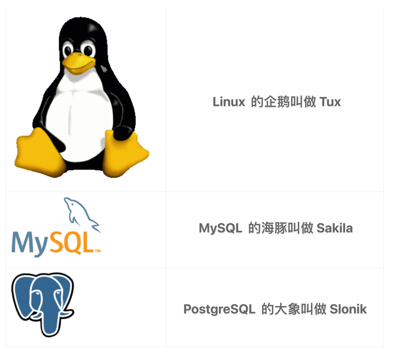 PostgreSQL 大象 -- Slonik 的历史 - 知乎