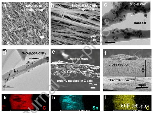 可逆锂离子电池用SnO2@OSA-CNFs负极材料的制备及性能研究 - 知乎