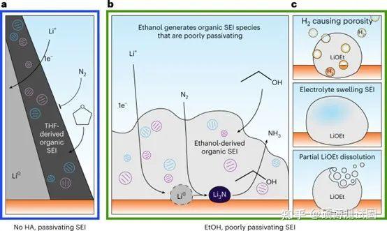 IF超65，冷冻电镜，发Nature Energy！ - 知乎
