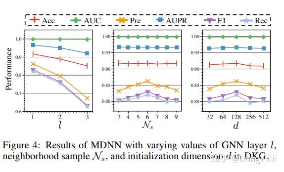 IJCAI'21 MDNN: A Multimodal Deep Neural Network for Predicting Drug ...