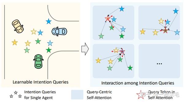 【轨迹预测系列】【笔记】MTR++:Multi-Agent Motion Pred with Symmetric Scene Modeling & Guided Intention ...
