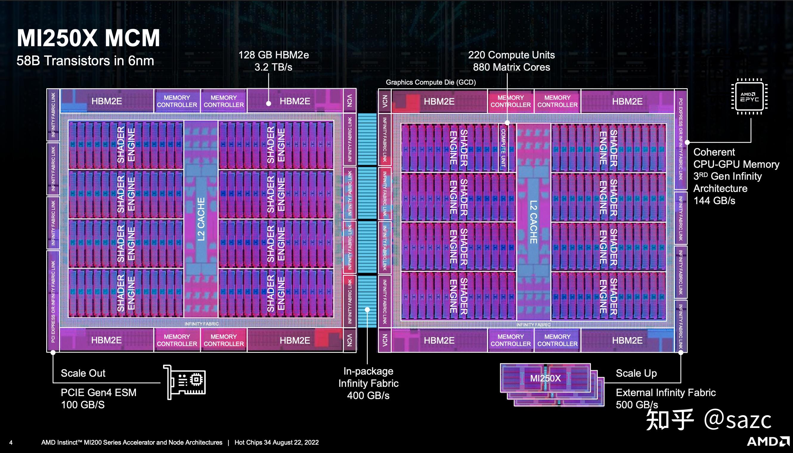AMD GPGPU架构发展概述 - 知乎