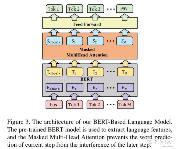 CVPR2021-RSTNet-Captioning with Adaptive Attention on Visual and Non ...