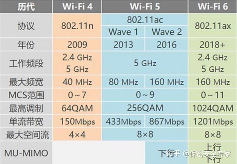 WiFi6安全技术 - 知乎