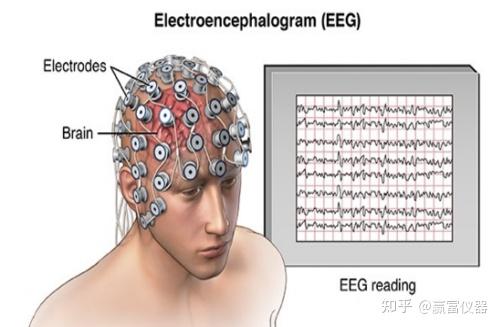 脑电（EEG），肌电（EMG）和眼动追踪（eye tracking），分别适用于哪些研究？ - 知乎