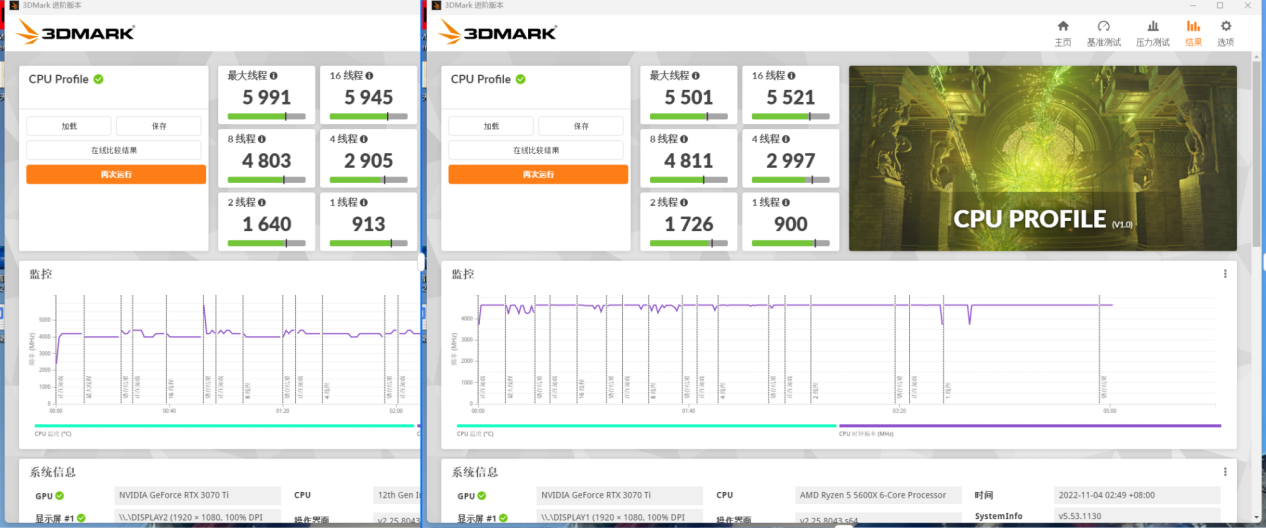 12400F和5600X选哪个合适？实测对比 - 知乎
