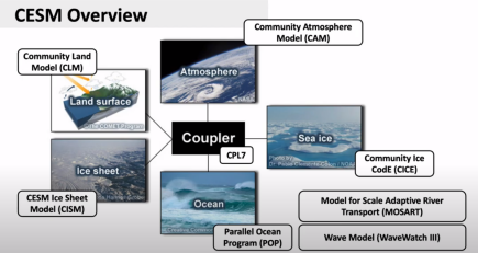 地球系统模式（CESM） - 知乎