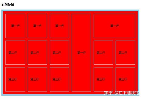 Html标签 Table 知乎 