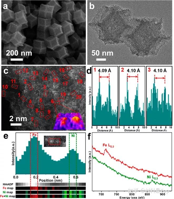 中科大江海龙团队JACS：MOFs衍生Fe-Ni单原子，电催化CO2还原！ - 知乎