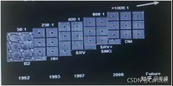数字微镜器件DMD详解 - 知乎