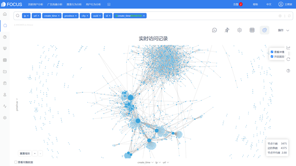 自助式BI（商业智能）工具对比：SmartBI vs DataFocus Cloud - 知乎