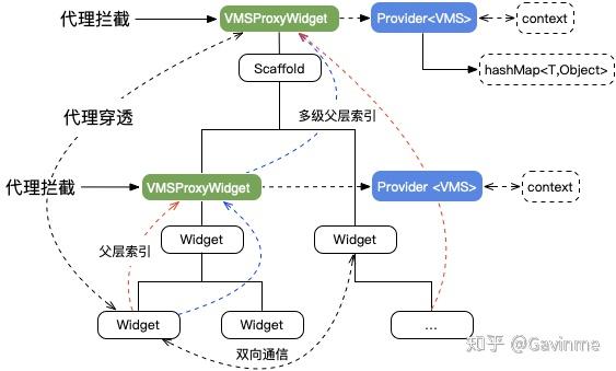 Flutter架构组件(fac)——flutter解耦架构模型和跨组件状态管理 知乎